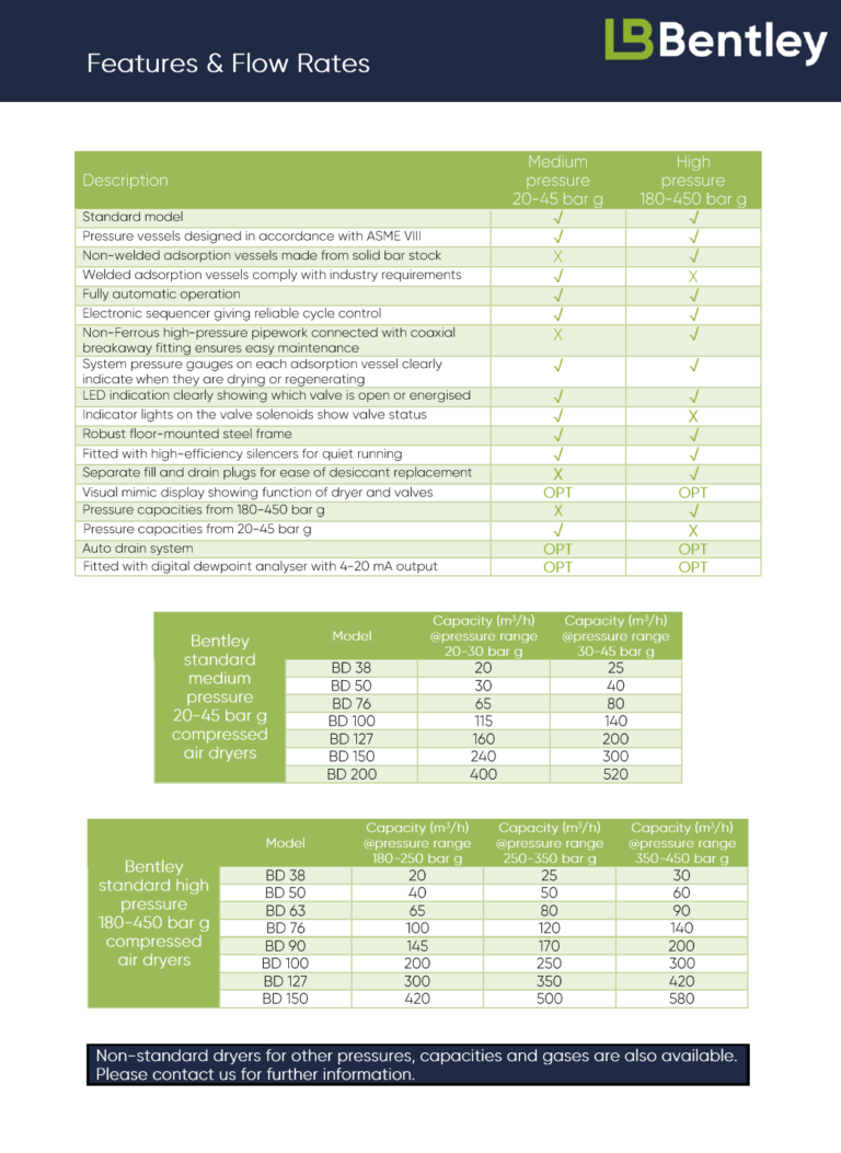 Regenerative Desiccant Dryers - LB Bentley – A Severn Group Company